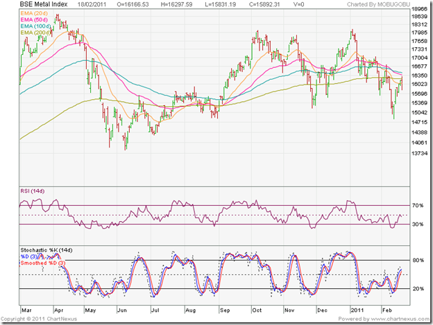 Stock Market Charts | India Mutual Funds Investment: Stock Index Chart ...